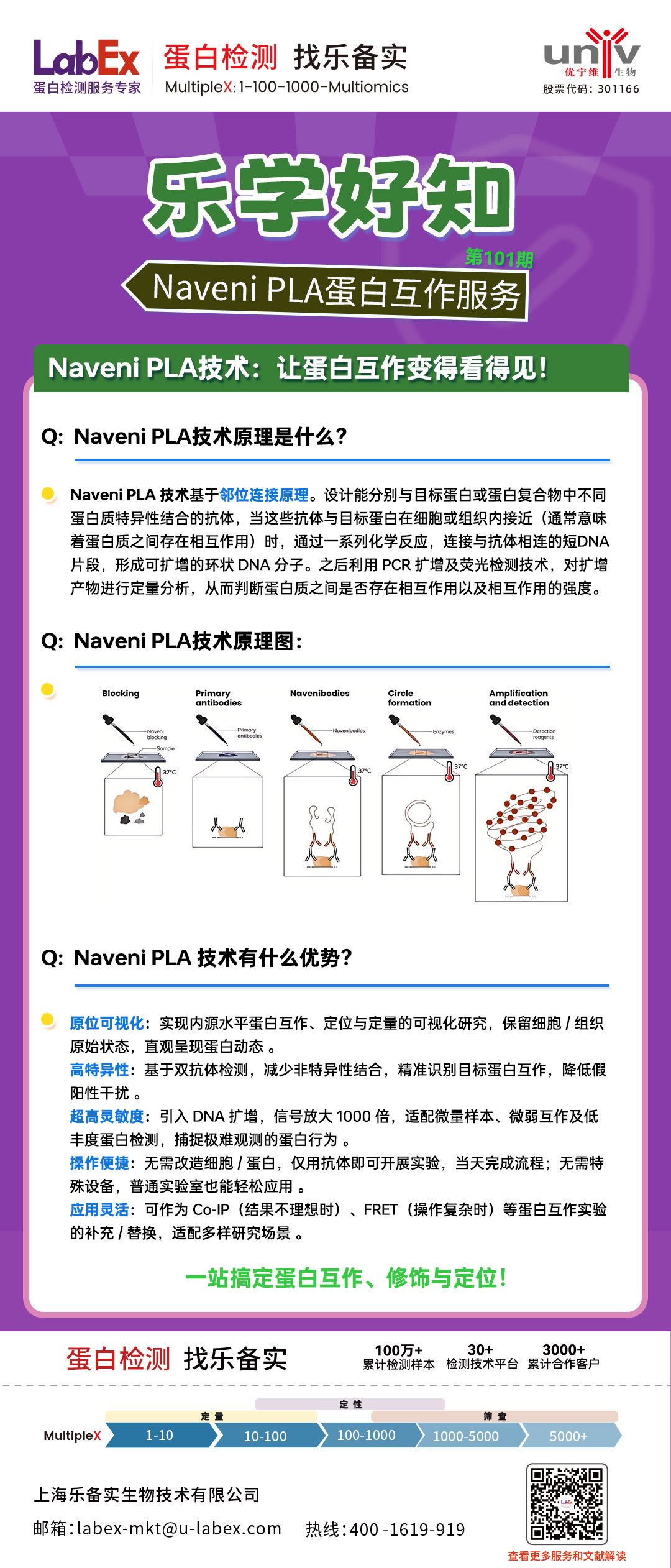 乐学好知-蛋白互作PLA技术-101期