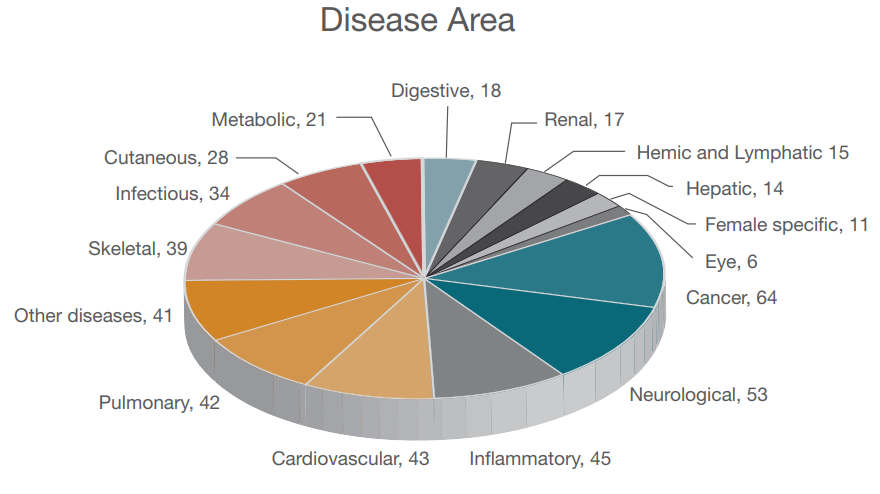 Olink Target 96 Inflammation Panel：炎症研究的精准蛋白检测工具