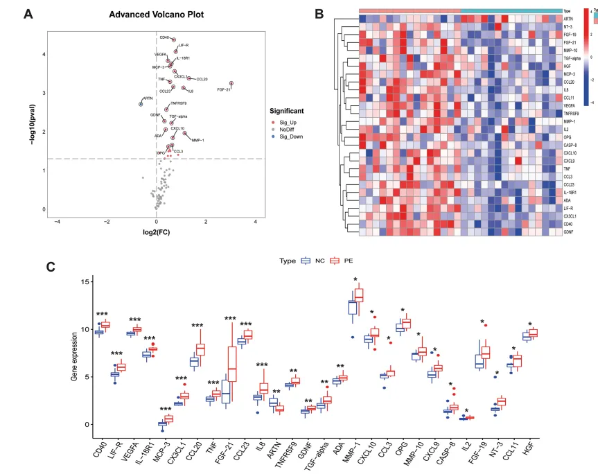 Olink Target 96 Inflammation Panel：炎症研究的精准蛋白检测工具